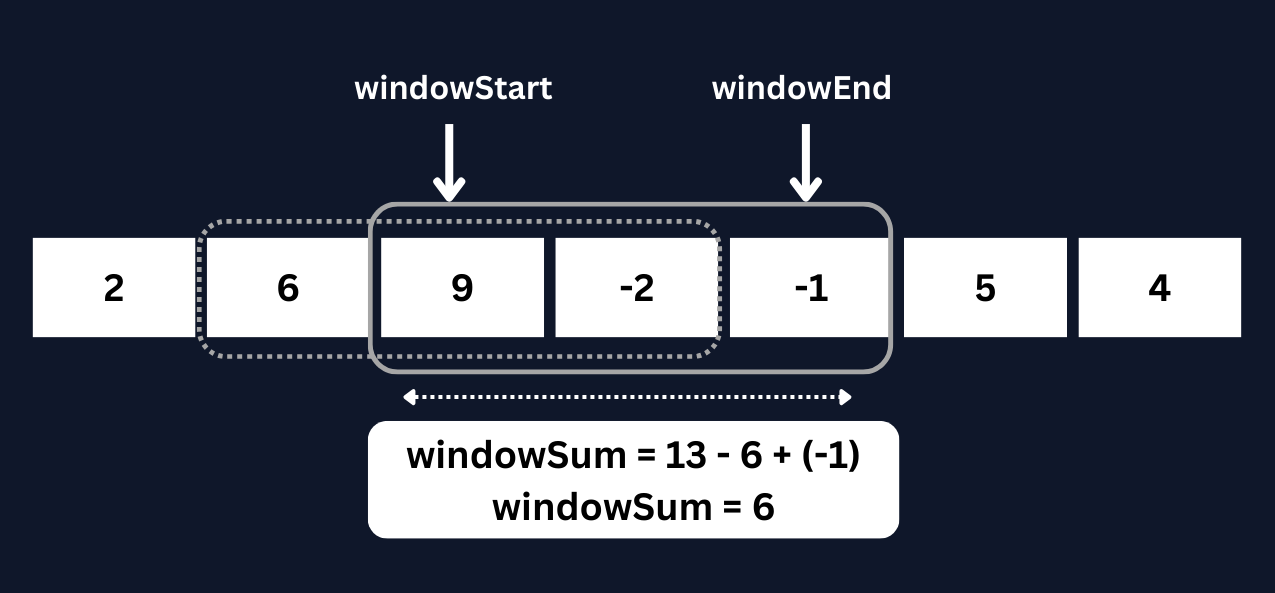 Introduction to Sliding Window