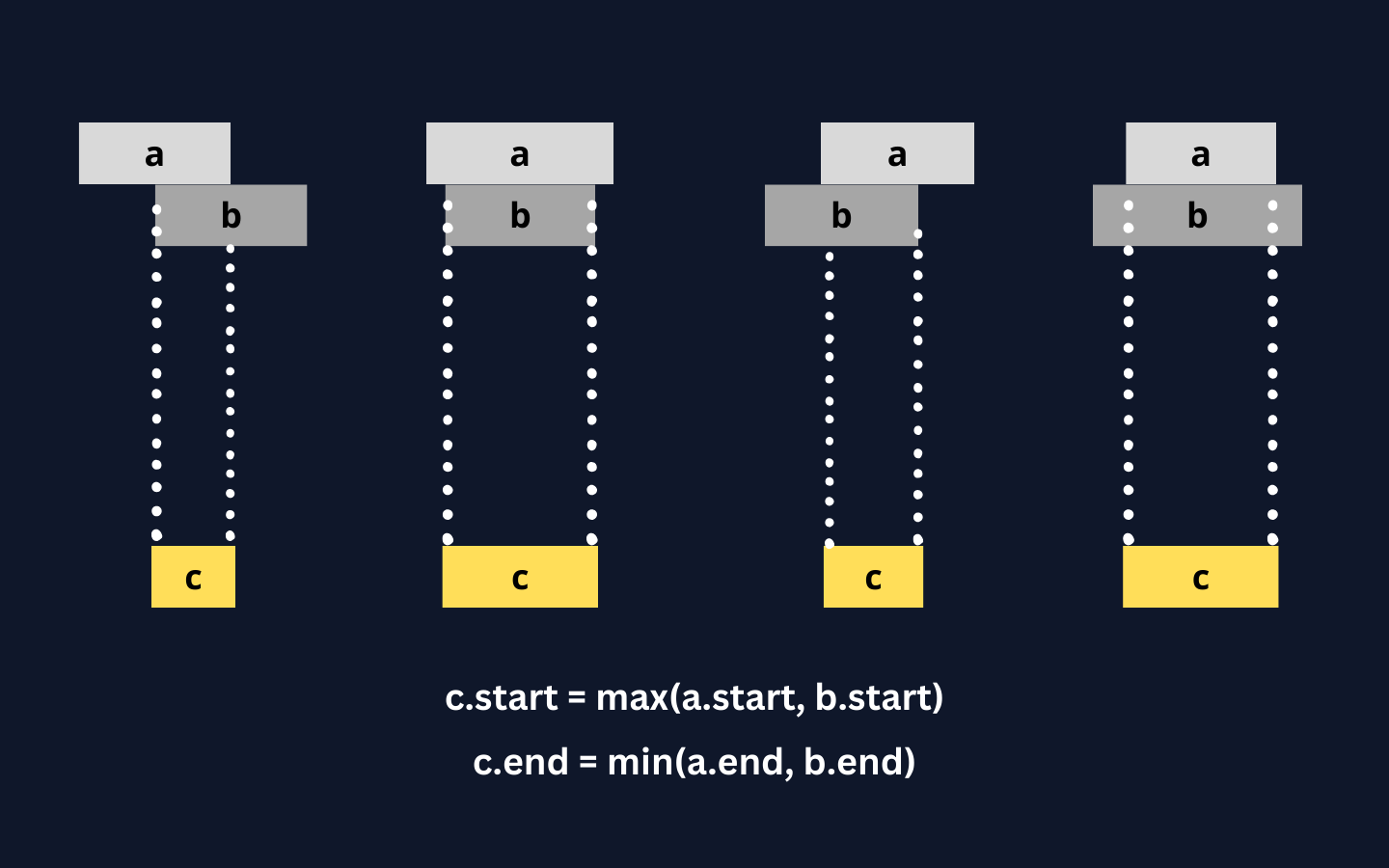 Intervals Intersection