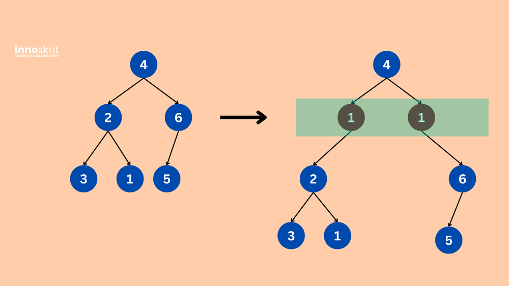 Add One Row to Tree - LeetCode Daily Challenge