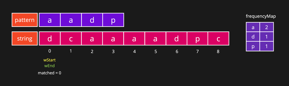 Permutation in String