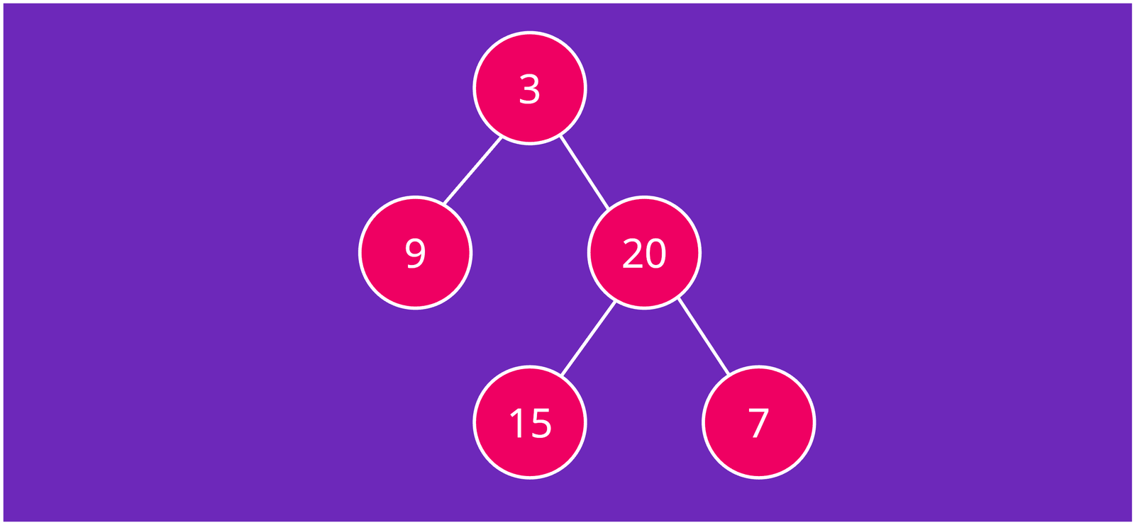 Sum of Left Leaves - LeetCode Daily Challenge