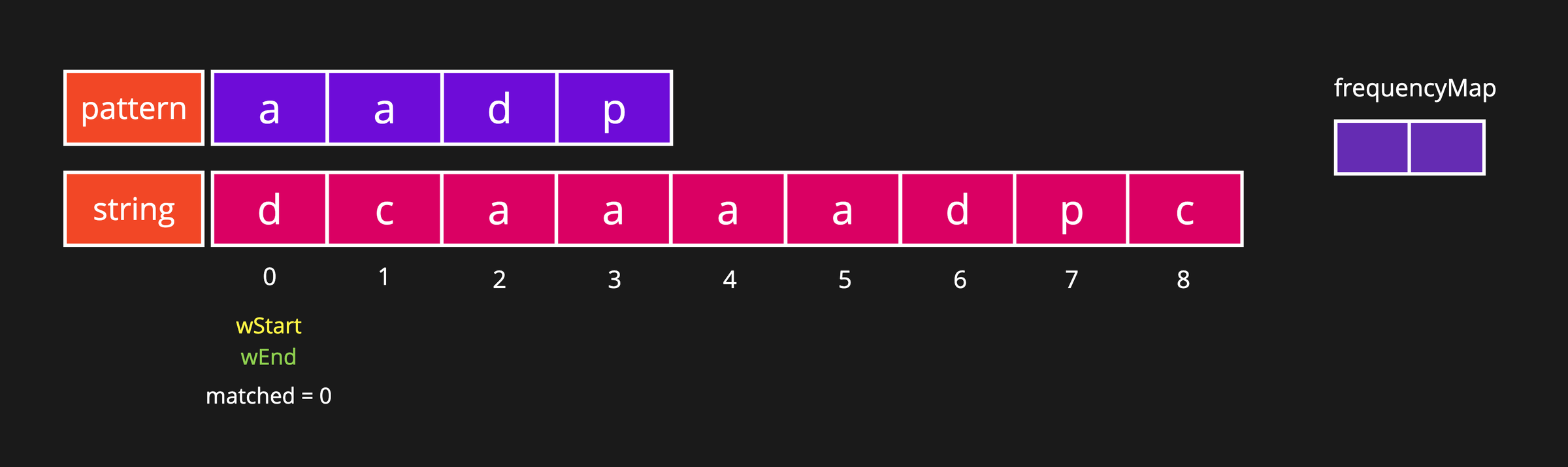 Permutation in String