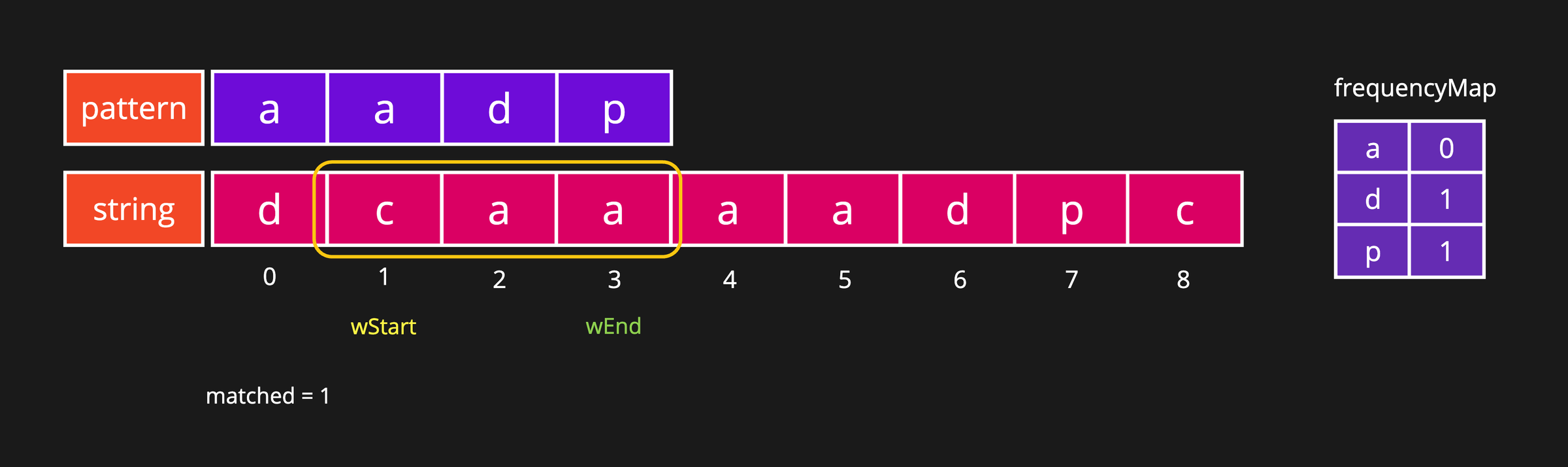 Permutation in String