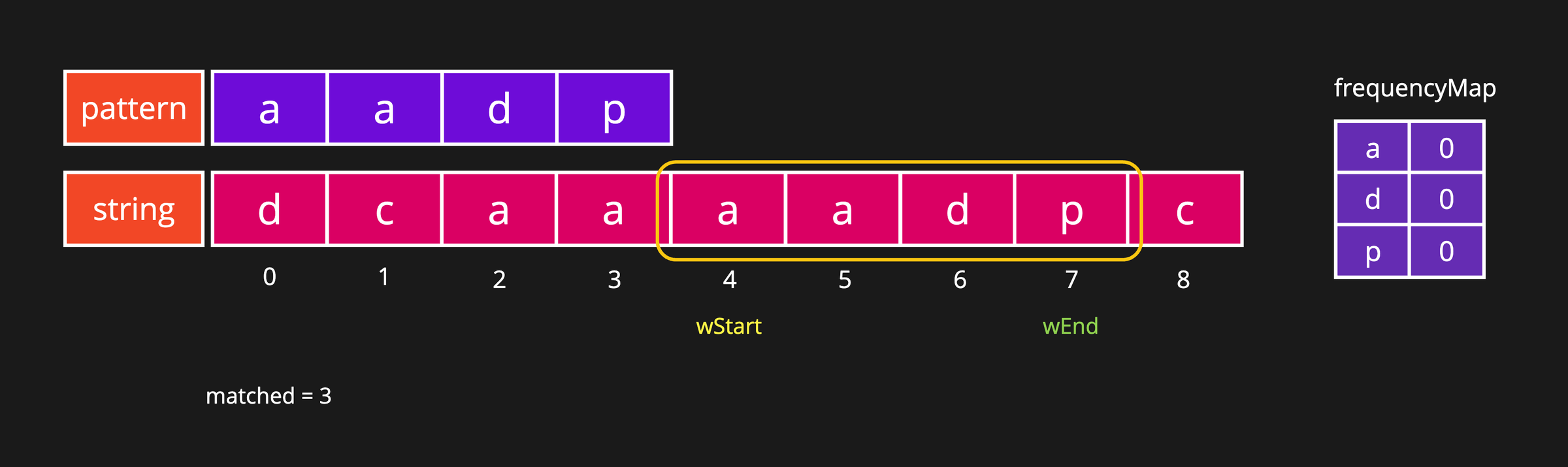 Permutation in String
