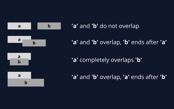 Insert Interval - LeetCode Daily Challenge