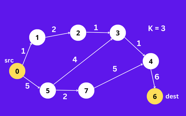 Cheapest Flight Within K Stops - LeetCode Daily Challenge
