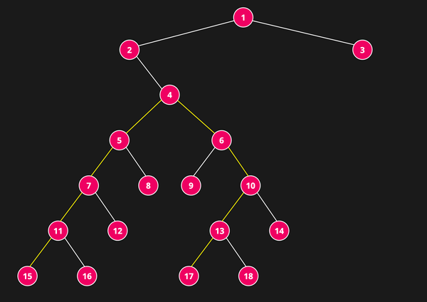 Diameter Of Binary Tree Leetcode Daily Challenge 9765