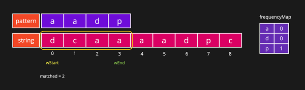 Permutation in String